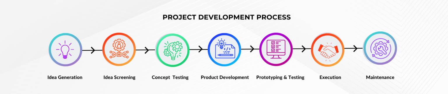 Best web designing company in dehradun | WEBCODER