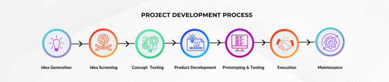 Best web designing company in dehradun | WEBCODER