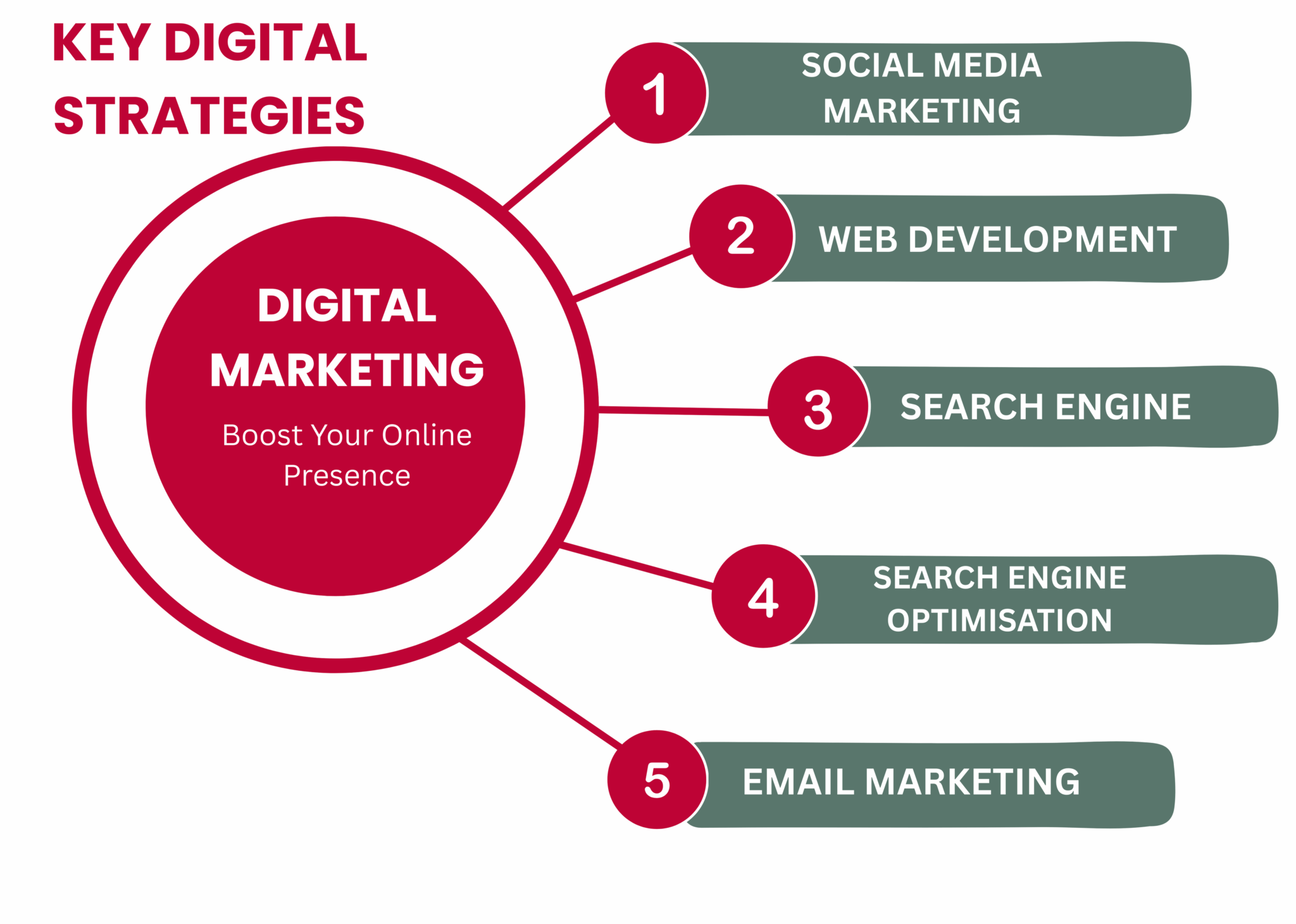 Best web designing company in dehradun | WEBCODER